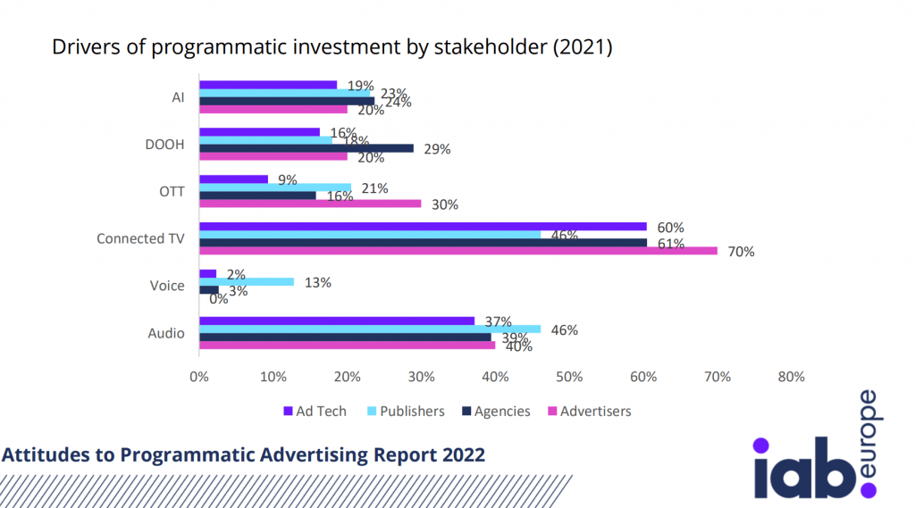 How to Start Programmatic Advertising and Monetize It | SmartHub